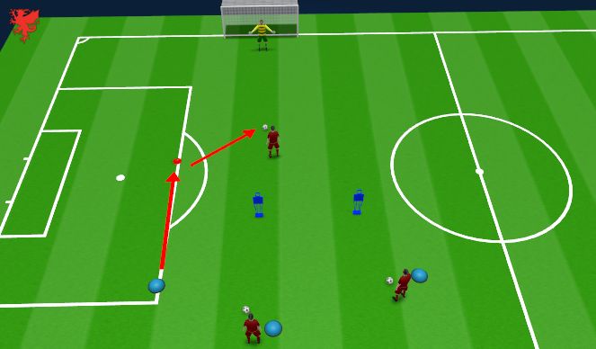 Football/Soccer: 1v1 Domination / Finishing Phase (Technical: Shooting ...
