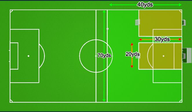 Football/Soccer: U14+ BUILD FROM THE BACK = WEEK #2 (Tactical: Playing ...