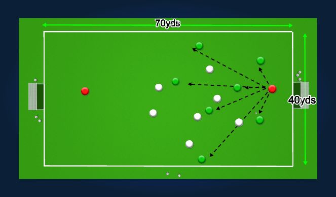 Football/Soccer: U14+ BUILD FROM THE BACK = WEEK #2 (Tactical: Playing ...