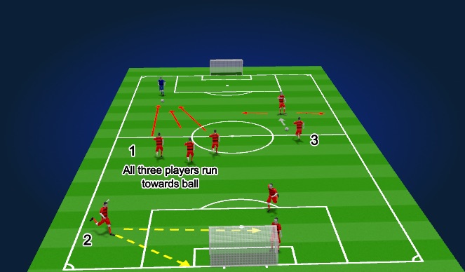 Football/Soccer: Game notes (Tactical: Decision making practices, Moderate)