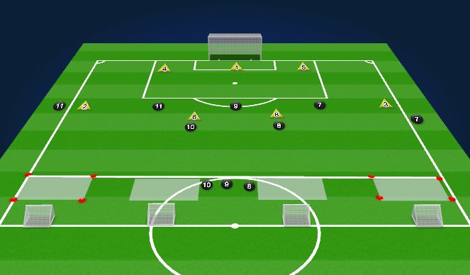 Football/Soccer: U14 MLS Fall C1.S1.2 GK b-up - 3-2 structure (Academy ...