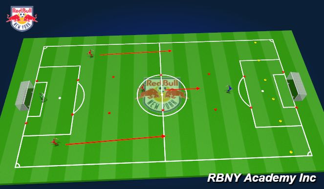 Football/Soccer: Starting the counter from Goal kick (Tactical: Playing ...