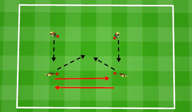 Football/Soccer: Winter Program: Week 6; Session 2 (Technical: Coerver ...