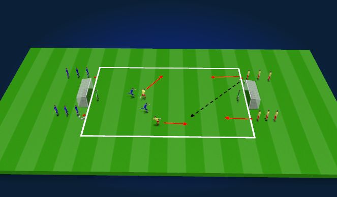 Football/Soccer: Winter Program: Week 6; Session 2 (Technical: Coerver ...