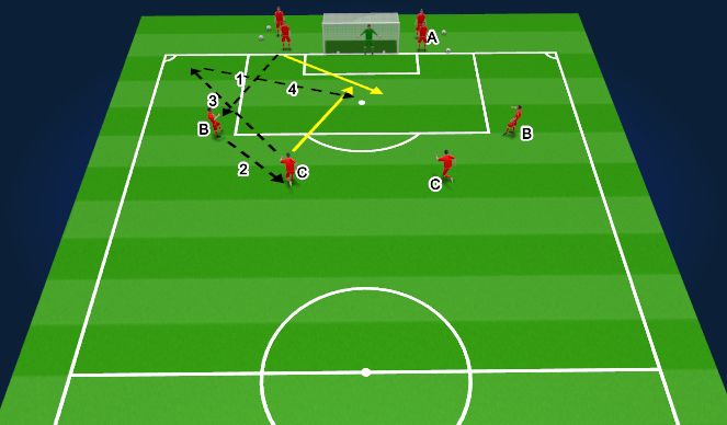 Football/Soccer: Technical Finishing (Technical: Shooting, Moderate)