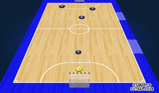 Futsal: 1-3-1 IP 2 (Tactical: Attacking Principles/Formations, Senior)