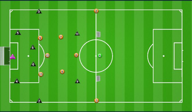Football/Soccer: U16 MLS | Fall C1/S6 - Build Up + Transition (Tactical ...