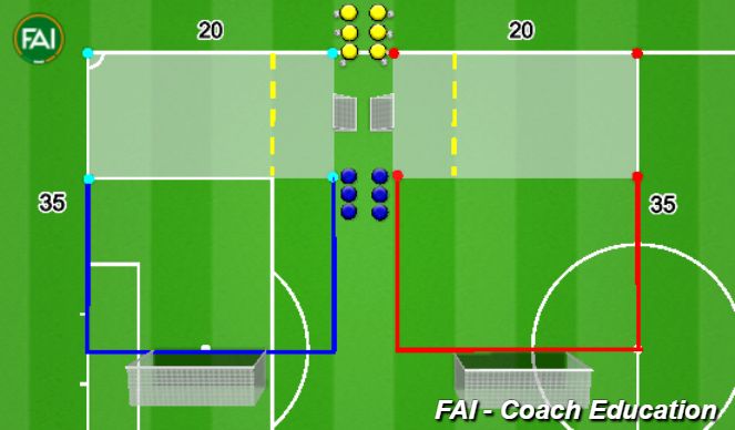 Football/Soccer: UEFA C License - Defending Deep (Tactical: Defensive ...