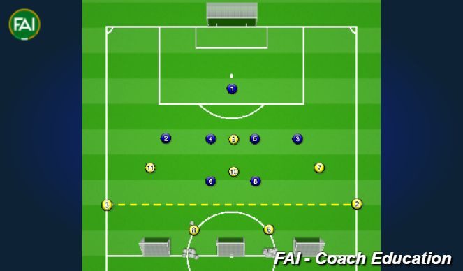 Football/Soccer: UEFA C License - Defending Deep (Tactical: Defensive principles, Academy Sessions)