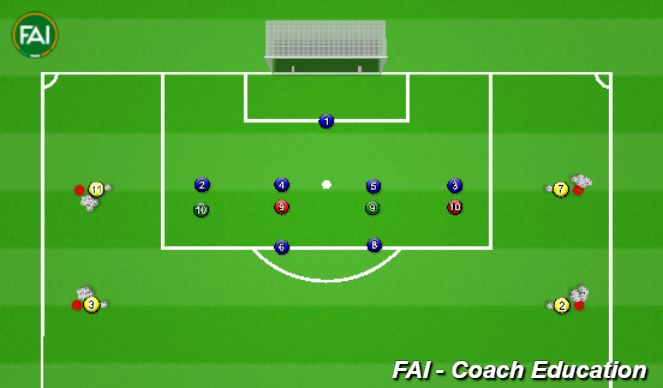 Football/Soccer: UEFA C License - Defending Deep (Tactical: Defensive ...