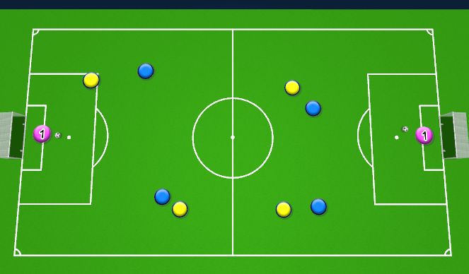 Football/Soccer: 2v2 - locked in half (Technical: Dribbling and RWB ...