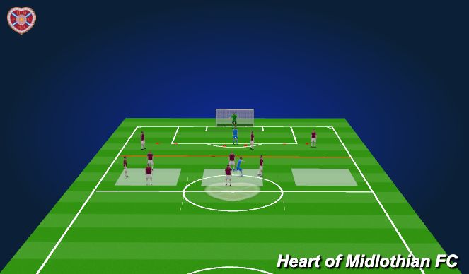 Football/Soccer: Position Specific (Midfielders) Penetrating midfield ...