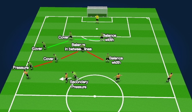 Football/Soccer: TEAMSHAPE [WK2 MD-4] (Tactical: Positional ...