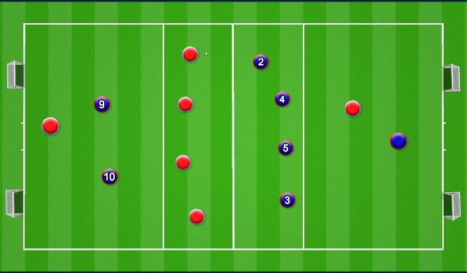 Football/Soccer: MIDDLE 3RD PRESS, COV, BALN + SWITCH POINT OF ATTK ...