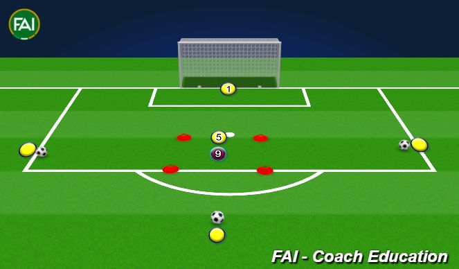 Football/Soccer: Unopposed & Opposed Shooting Practice U13 - U17s ...