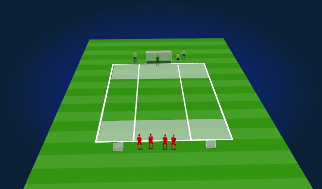 Football/Soccer: Exploiting overloads - U13 (Academy: Counter/Reactive ...