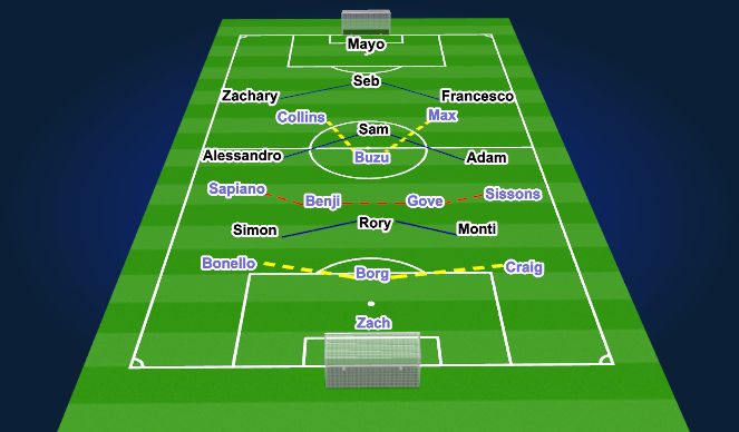 Football/Soccer: Full Game (Tactical: Full game form, Moderate)