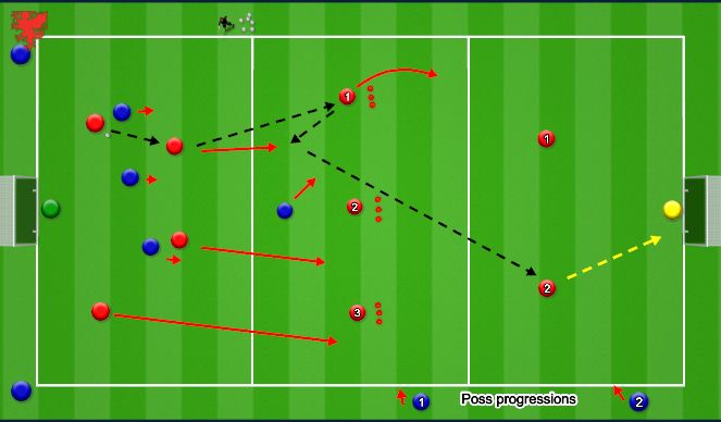 Football/Soccer: Attacking Transition - full session 15/09/2023 ...