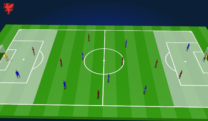 Football/Soccer: Finishing Phase (Academy: Finish the attack, Academy ...