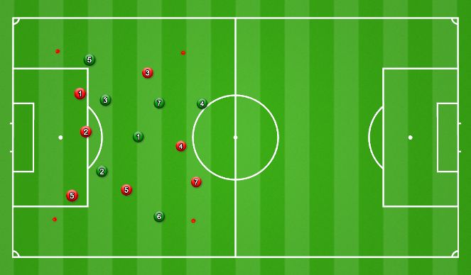 Football/Soccer: Combination Play 2 (Technical: Passing & Receiving ...