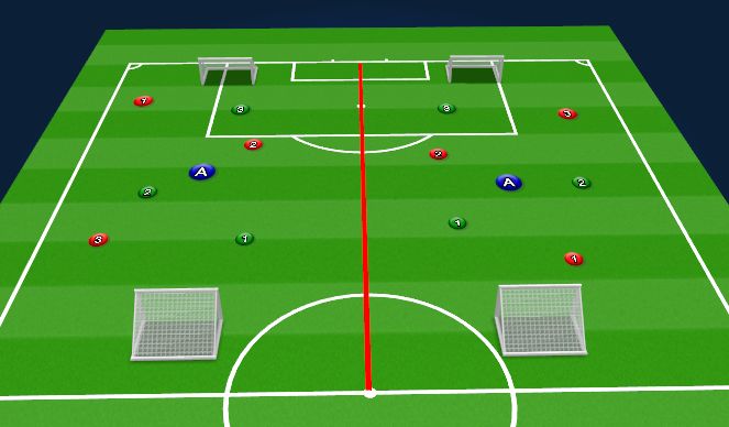 Football/Soccer: Combination Play 2 (Technical: Passing & Receiving ...