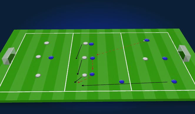 Football/Soccer: Defensive Organisation (Tactical: Defensive principles ...