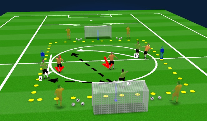 Football/Soccer: Combination Play w/ a MF3 [WK3 MD-4] (Academy: Playing ...