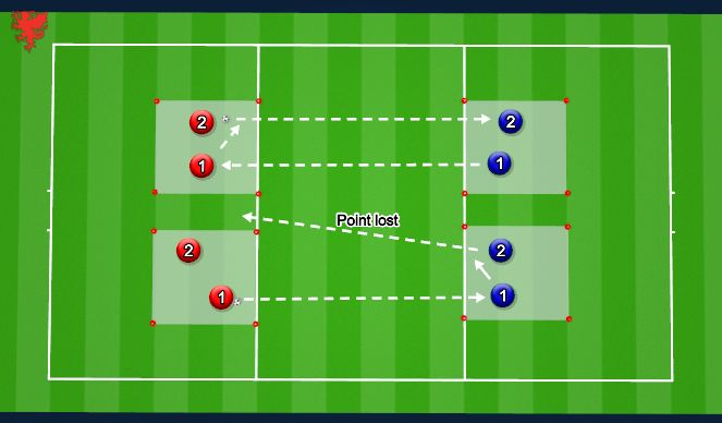 Football/Soccer: Passing- Switching play (Technical: Passing & Receiving , Academy Sessions)