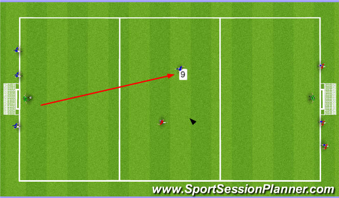 Football/Soccer: Counter the Counter (Tactical: Counter attack, Advanced)