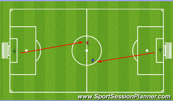Football/Soccer: Counter the Counter (Tactical: Counter attack, Advanced)