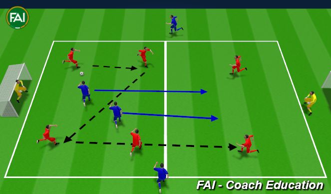Football/Soccer: Possesion and Finalising (Tactical: Attacking ...