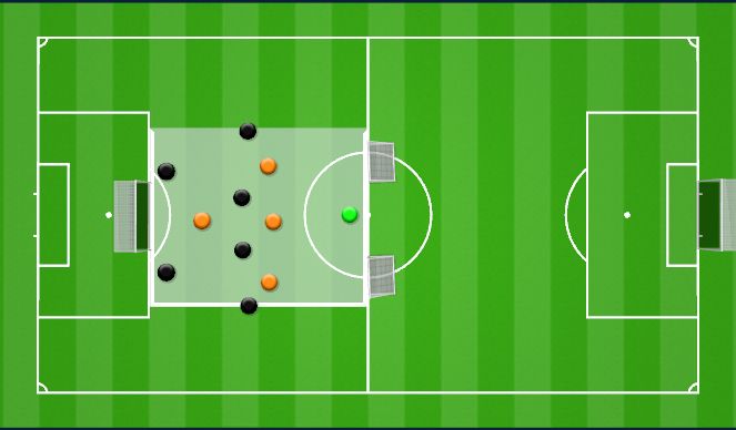 Football/Soccer: U16 MLS | Fall C1/S7 - Attacking Play + Rest Defence ...