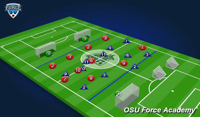 Football/Soccer: Transition to defend session - Zone 2 (Academy: Mid ...