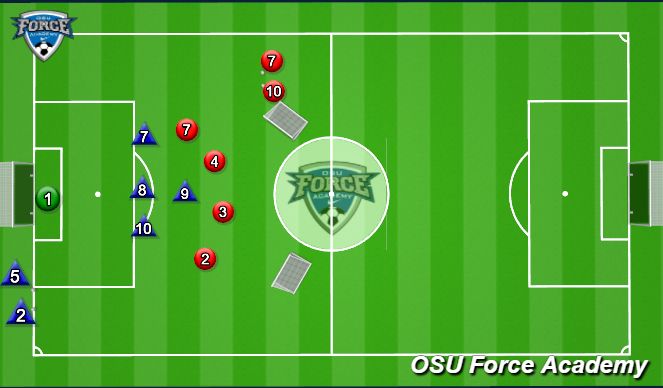 Football/Soccer: Counter attack session (Tactical: Counter attack, Academy Sessions)