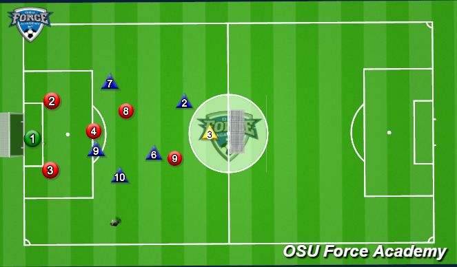 Football/Soccer: Counter attack session (Tactical: Counter attack ...