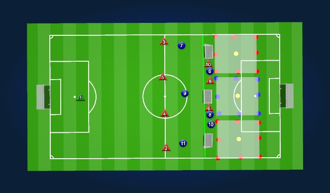 Football/Soccer: w3: Stage 2 Attacking (Academy: Attacking transition ...