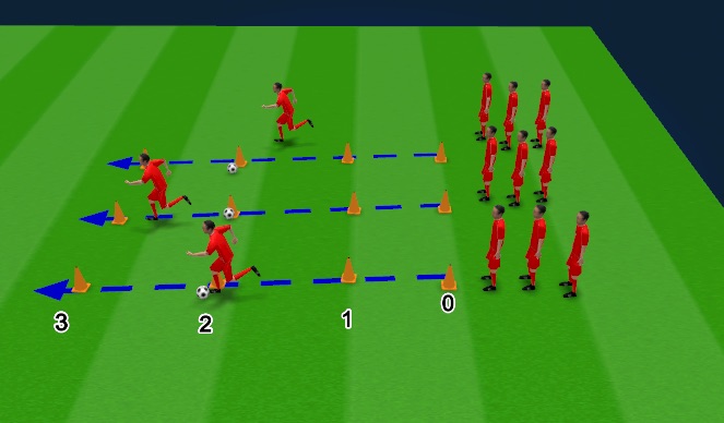 Football/Soccer: RTG 1v1 (Goalkeeping: 1 v 1, Moderate)