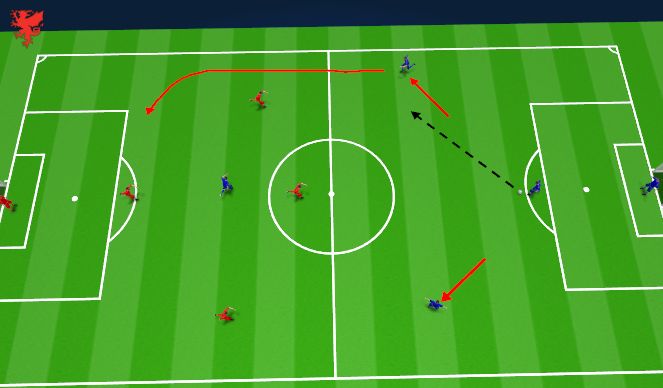 Football/Soccer: Running with the ball (Tactical: Wide play, Academy ...