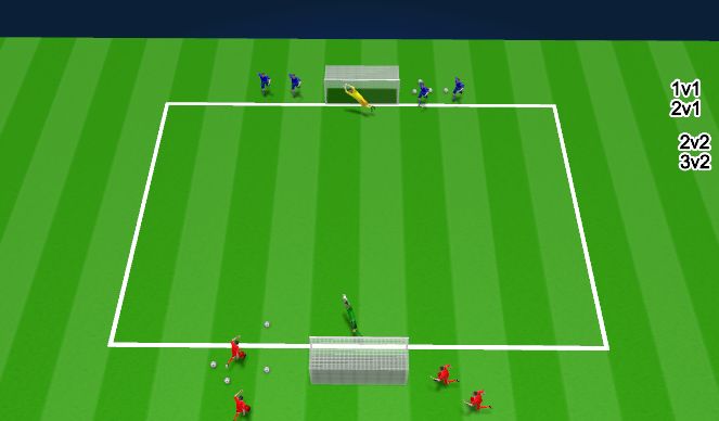 Football/Soccer: Session 5 complete (Academy: Attacking transition game ...