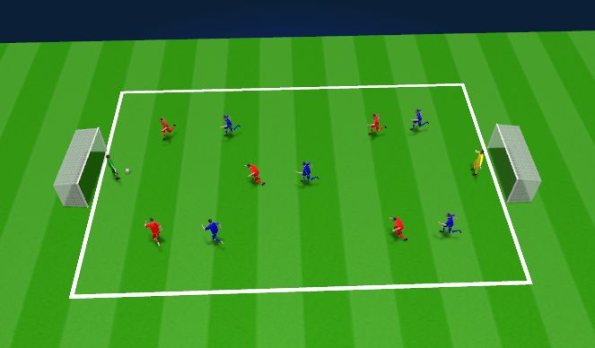 Football/Soccer: Session 5 complete (Academy: Attacking transition game, Difficult)