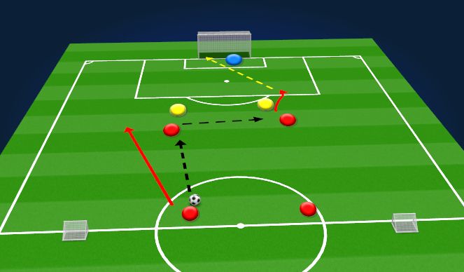 Football/Soccer: Functional training of strikers (Functional: Striker ...