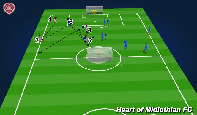 Football/Soccer: Create and convert (Academy: Attacking transition game ...