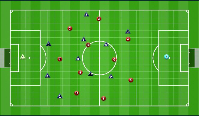 Football/Soccer: 4-4-2 Diamond Midfield Rotation (Tactical: Position specific, Moderate)