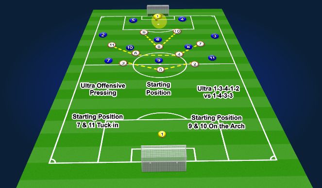 Football/Soccer: High Block (Academy: High-block and press, Moderate)