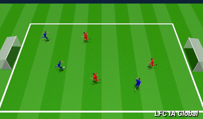 Football/Soccer: YDP Possession (Tactical: Possession, Academy Sessions)