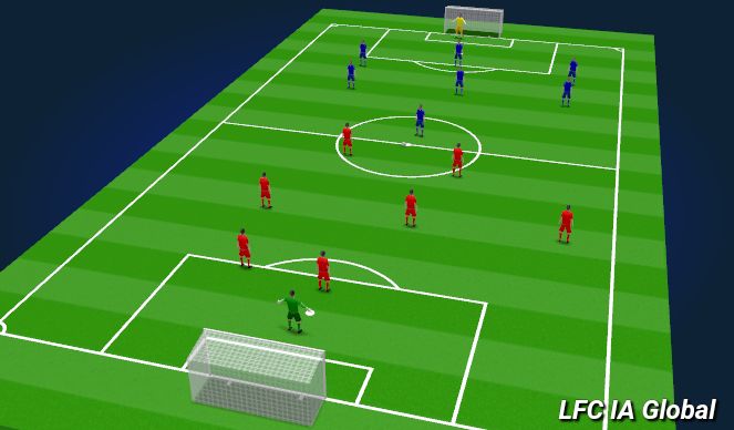 Football/Soccer: YDP Possession (Tactical: Possession, Academy Sessions)