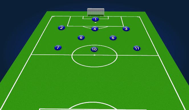 Football/Soccer: Protection Formation (Tactical: Defensive principles ...