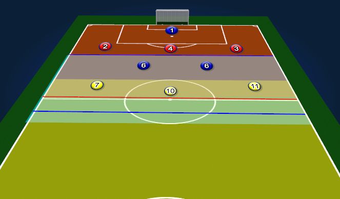 Football/Soccer: Protection Formation (Tactical: Defensive principles ...