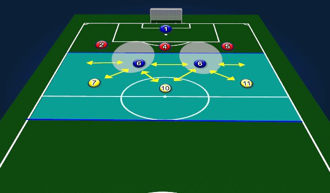 Football/Soccer: Protection Formation (Tactical: Defensive principles ...