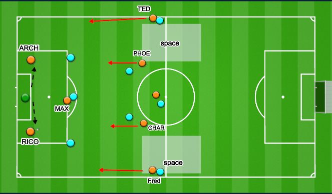 Football/Soccer: Build up options (Tactical: Playing out from the back ...